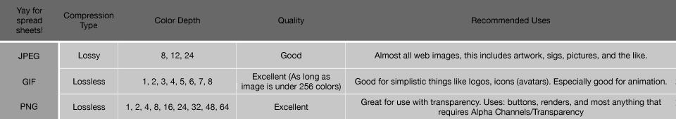 [Tutorial] All About Image File Types | The Helper