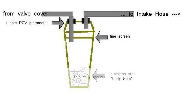 CCV recirculating catch tank - Modifications and Performance: 450 Model ...