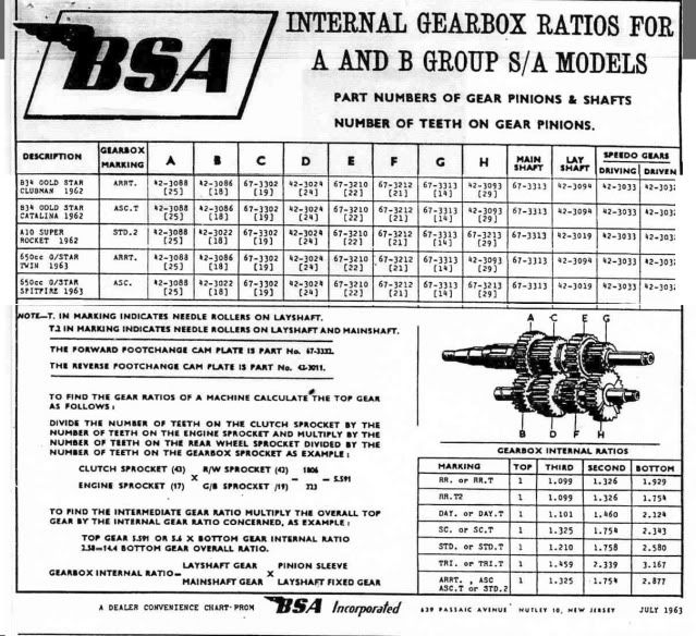1962 BSA DBD34 Gold Star restoration (1000 miles and more) | Page 4 ...